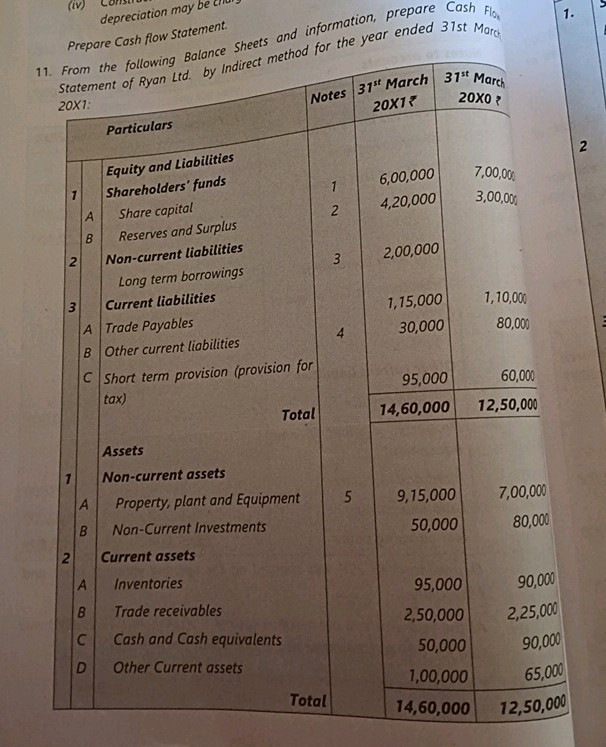Prepare Cash flow Statement 11 From the | StudyX