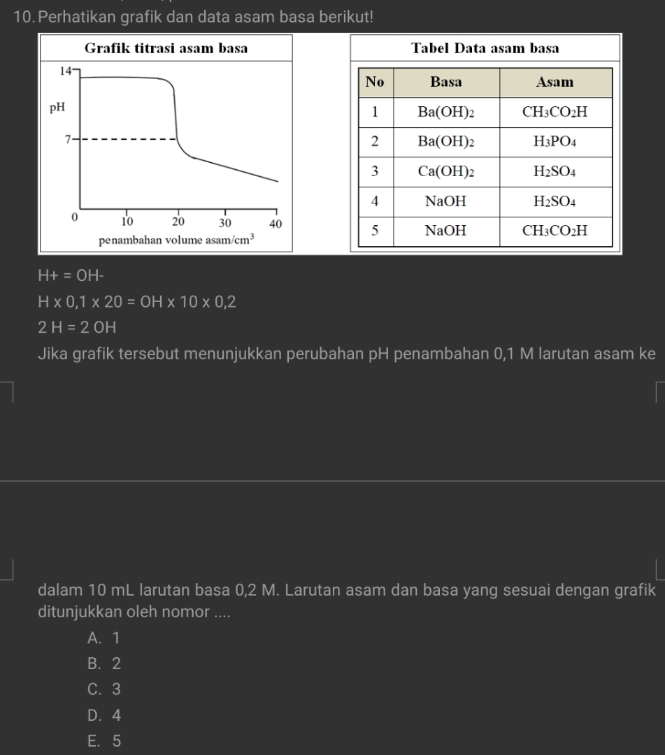 10 Perhatikan grafik dan data asam basa | StudyX