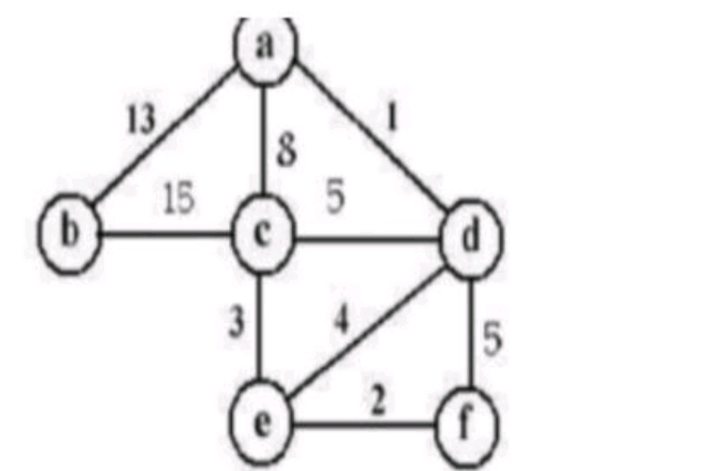 The image contains a graph with nodes a b c | StudyX
