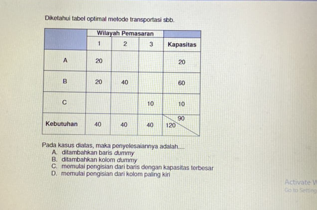 Diketahui tabel optimal metode transportasi
