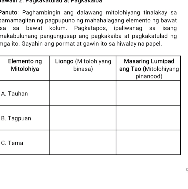 Panuto Paghambingin ang dalawang