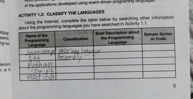 ACTIVITY 12 CLASSIFY THE LANGUAGES Using the | StudyX