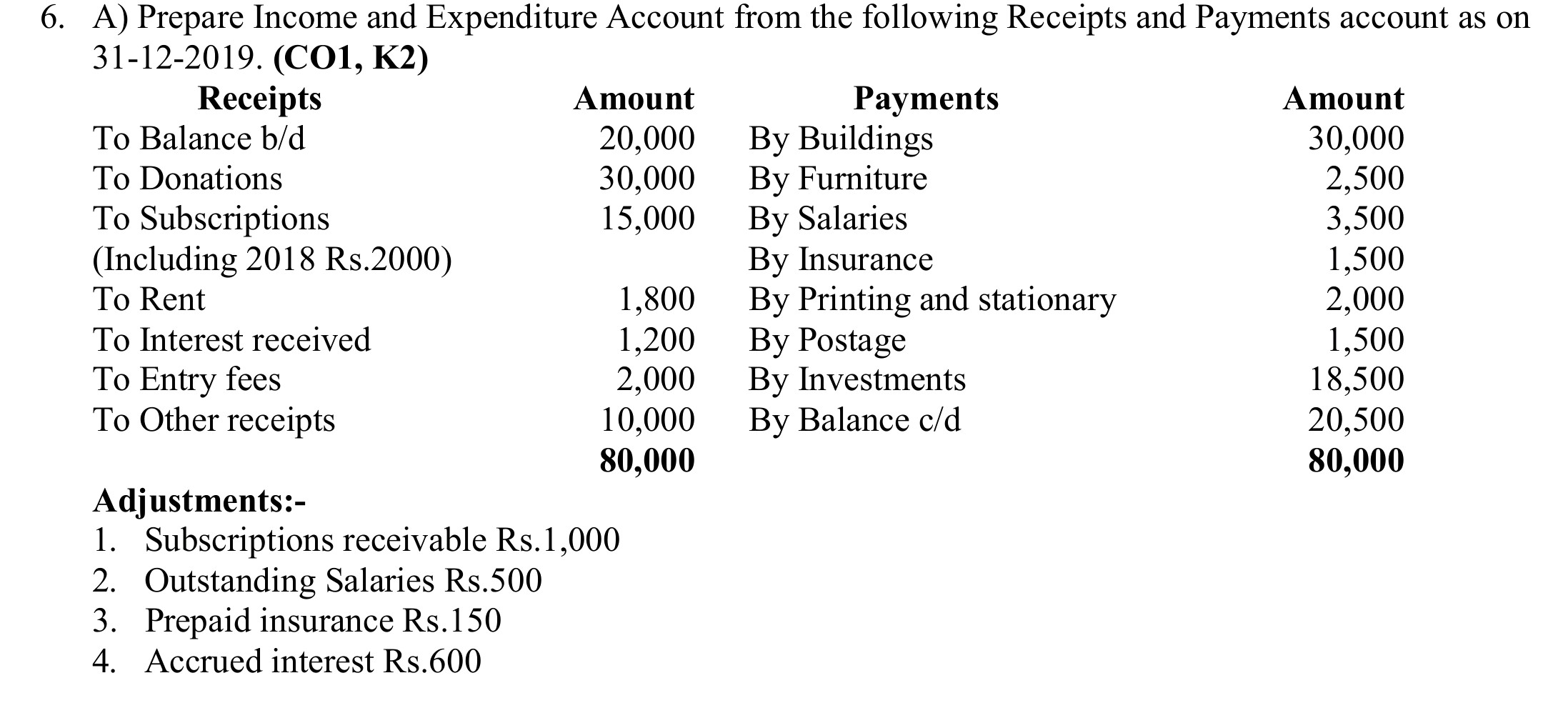 6 A) Prepare Income and Expenditure Account | StudyX