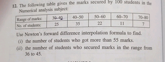12 The following table gives the marks | StudyX