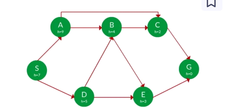 The image contains a directed graph with | StudyX