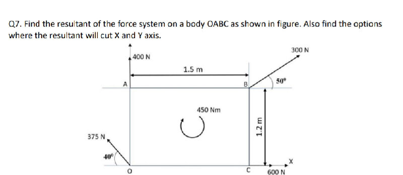 Q7 Find the resultant of the force system on | StudyX