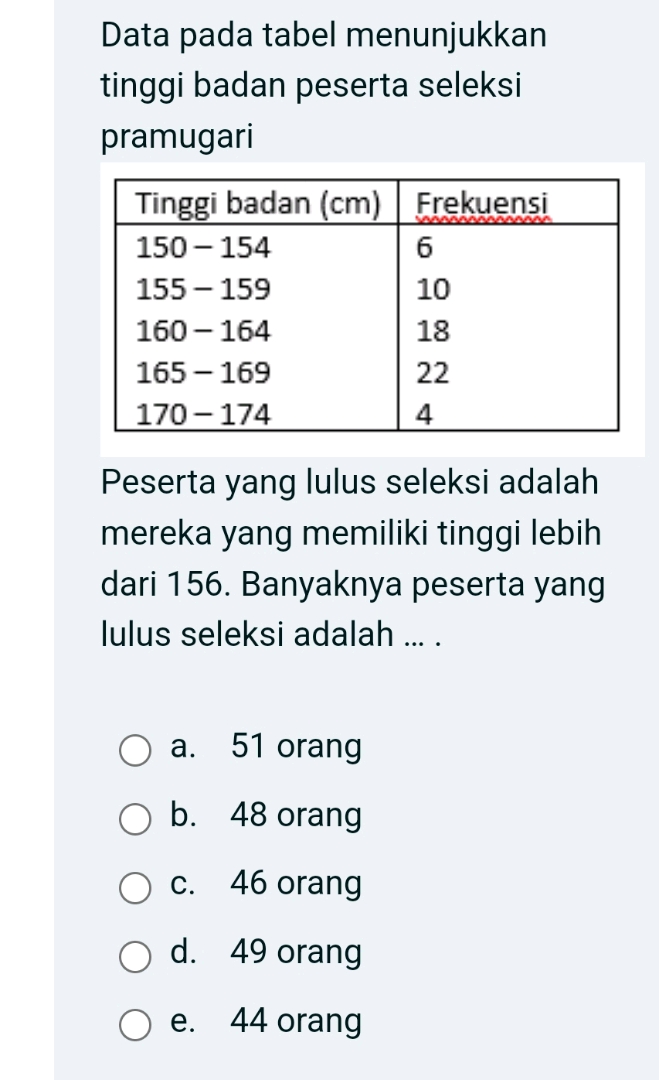 Data pada tabel menunjukkan tinggi badan | StudyX