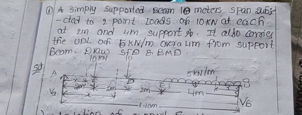A simply supported Beam 10 meters span | StudyX