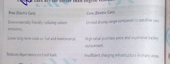 Pros (Electric Cars) Environmentally | StudyX
