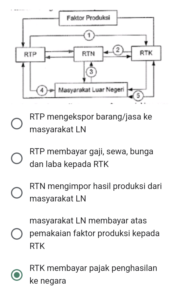 Faktor Produksi 1 RIPRIN RTK 3 4 Masyarakat | StudyX