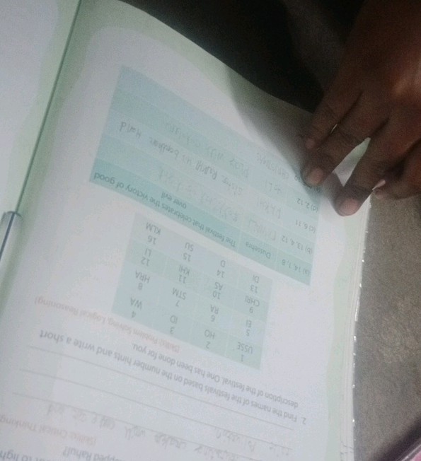 2 Find the names of the festivals based on | StudyX