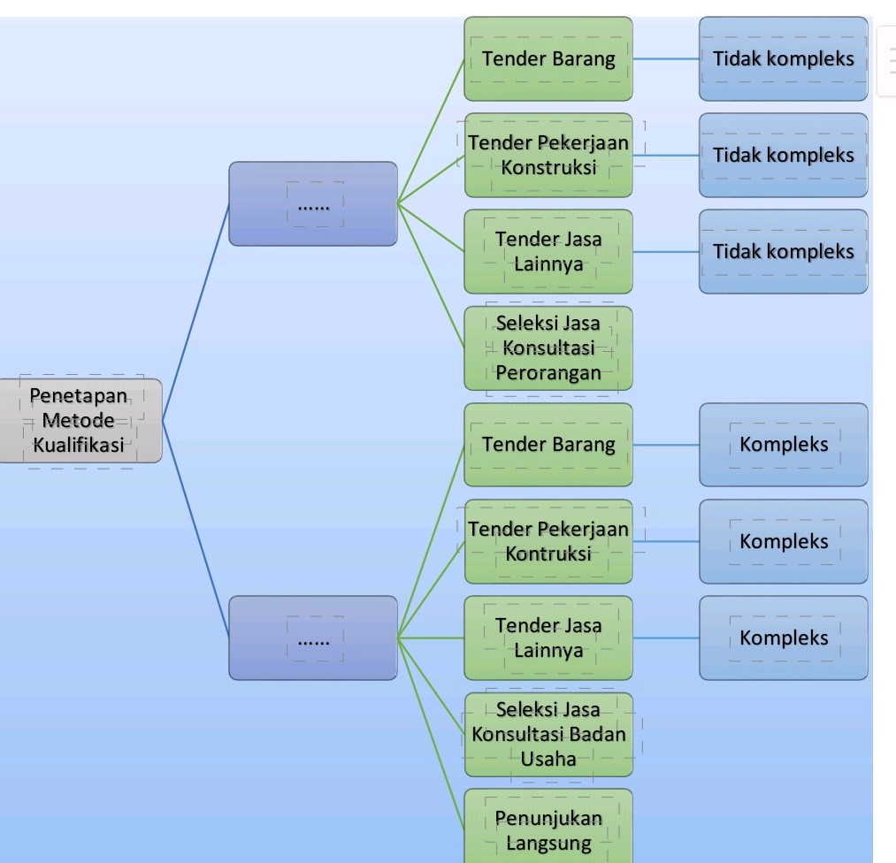 The image contains a flowchart showing the | StudyX