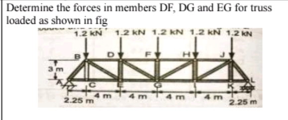 Determine the forces in members DF DG and EG | StudyX