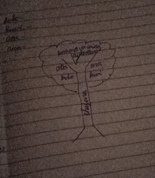 The image contains a handwritten diagram | StudyX