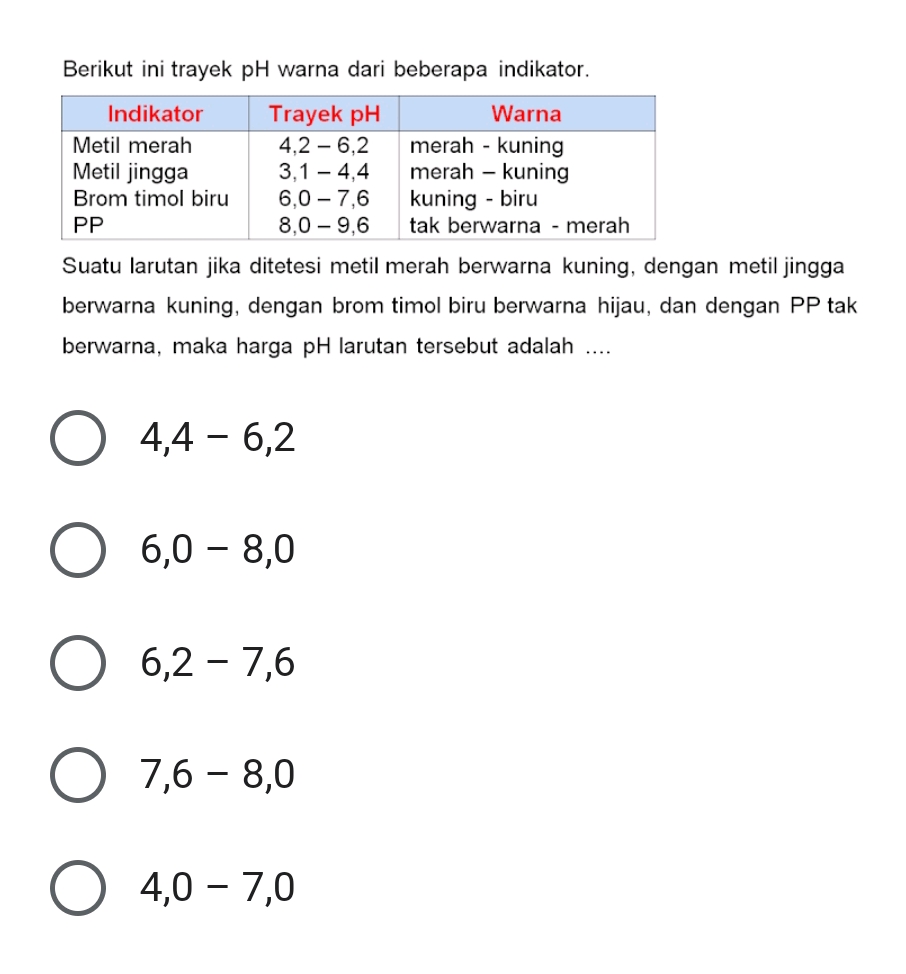 Berikut ini trayek pH warna dari beberapa | StudyX