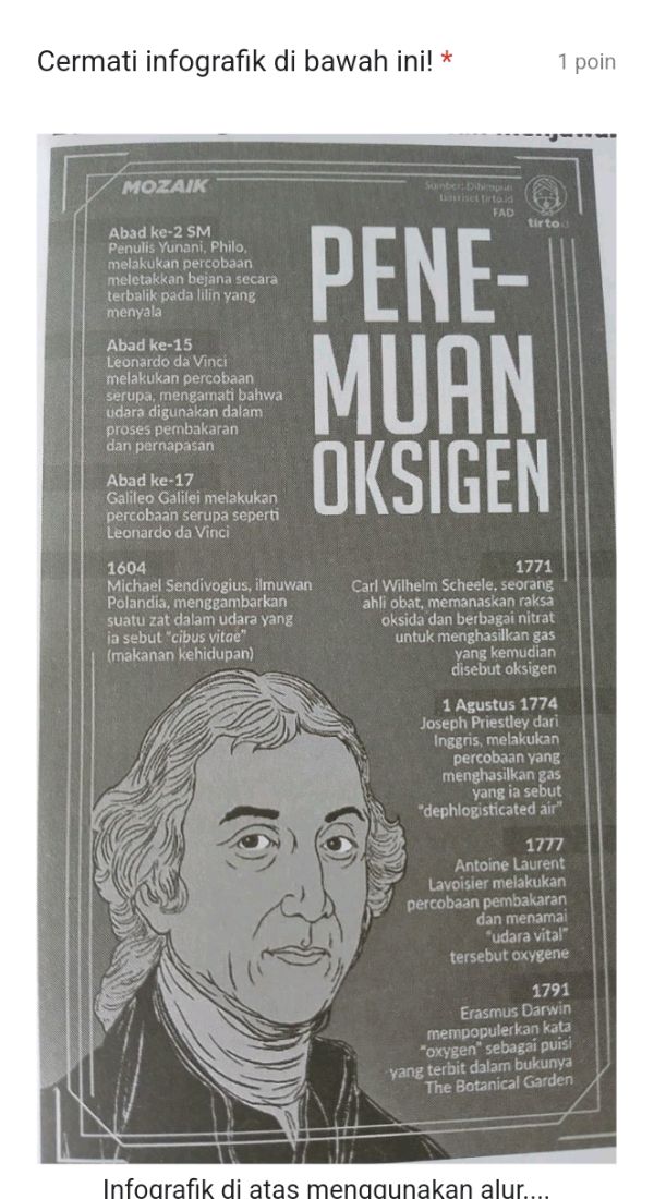 Cermati infografik di bawah ini MOZAIK Abad | StudyX