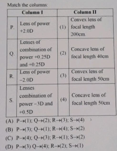 Match the columns Column I Column II Lens of | StudyX