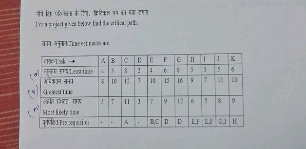 For a project given below find the | StudyX