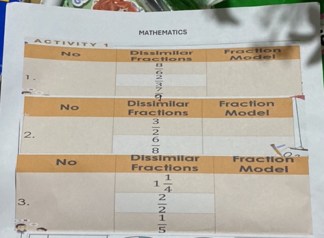 ACTIVITY 1 No Dissimilar Fractions Fraction | StudyX