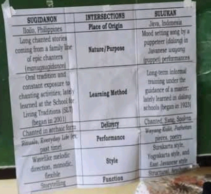 SUGIDANON Boilo Philippines Long chanted | StudyX