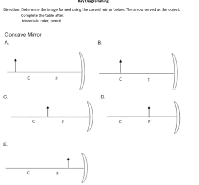 Ray DiagrammingDirection Determine the image | StudyX