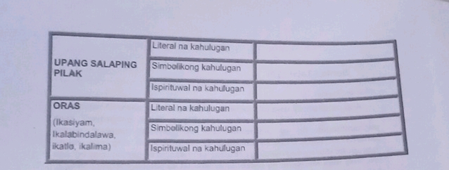 UPANG SALAPING PILAK Literal na kahulugan