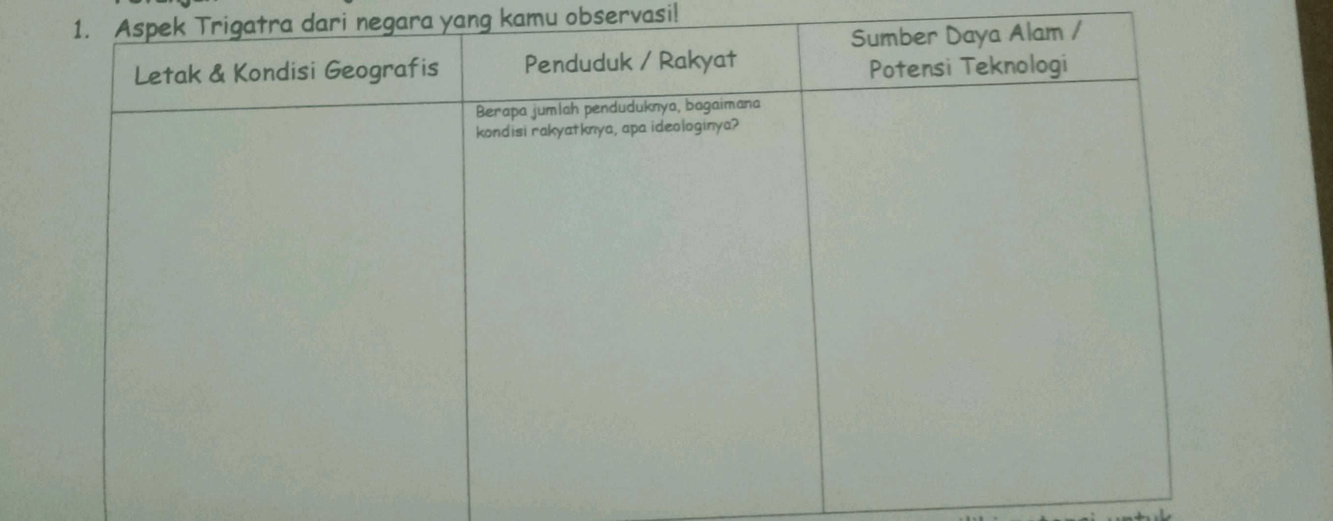 1 Aspek Trigatra dari negara yang kamu | StudyX
