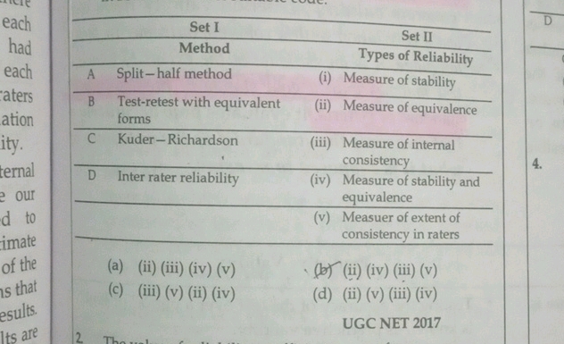 Set I Method Set II Types of Reliability A | StudyX