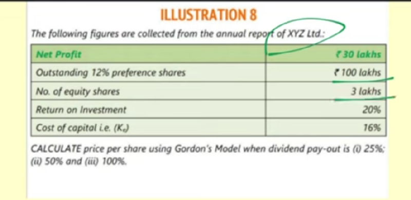 ILLUSTRATION 8 The following figures are | StudyX