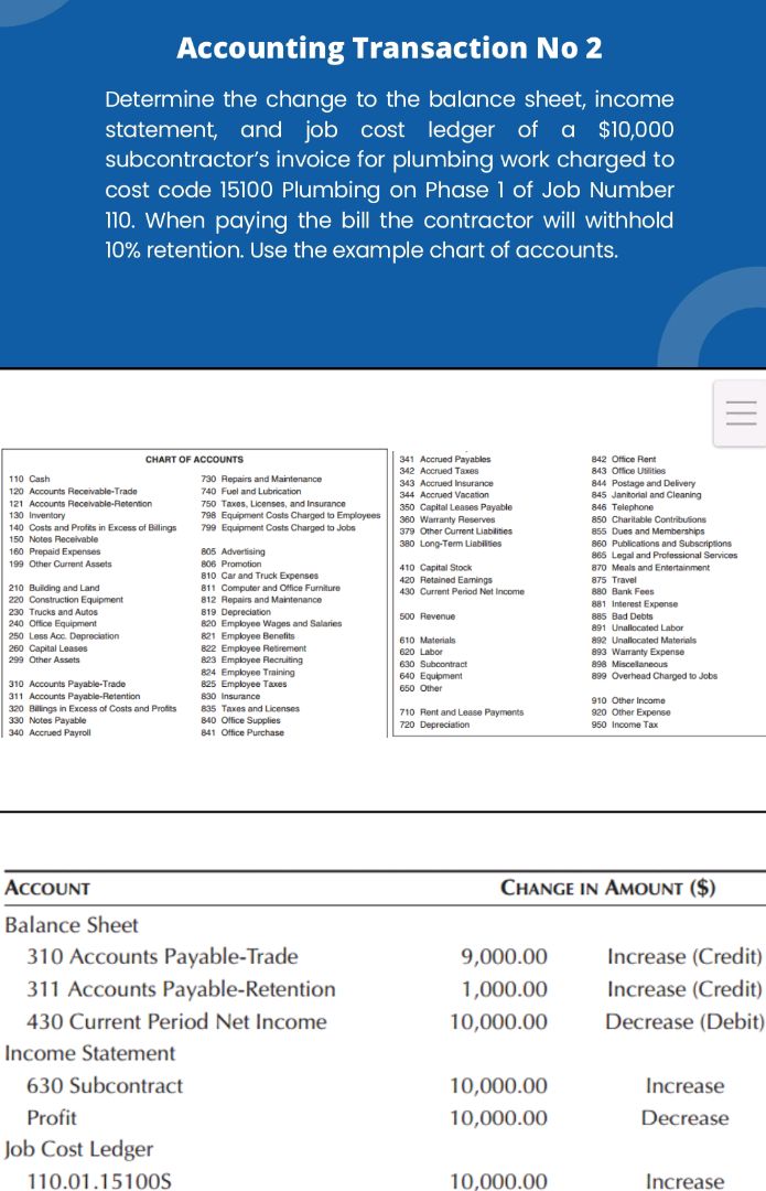 Accounting Transaction No 2 Determine the | StudyX