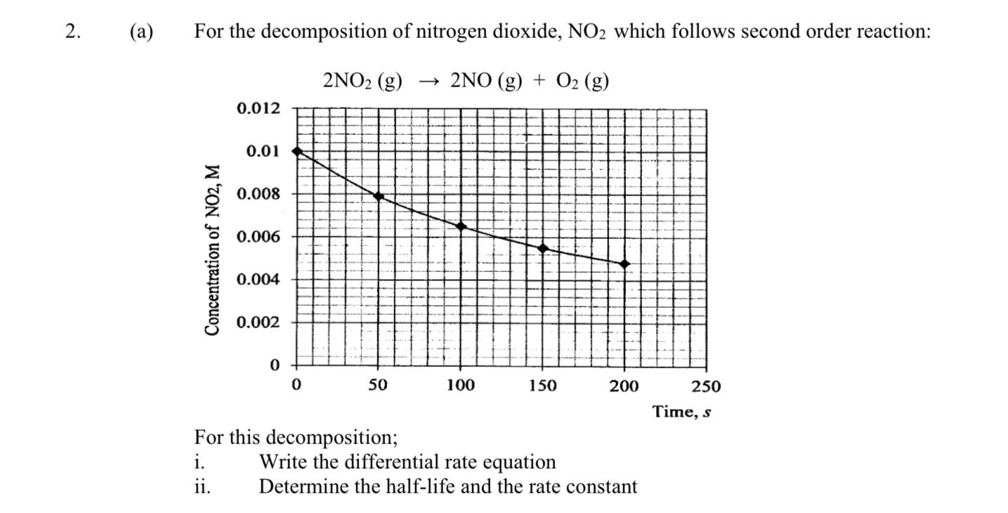 2 (a) For the decomposition of nitrogen | StudyX