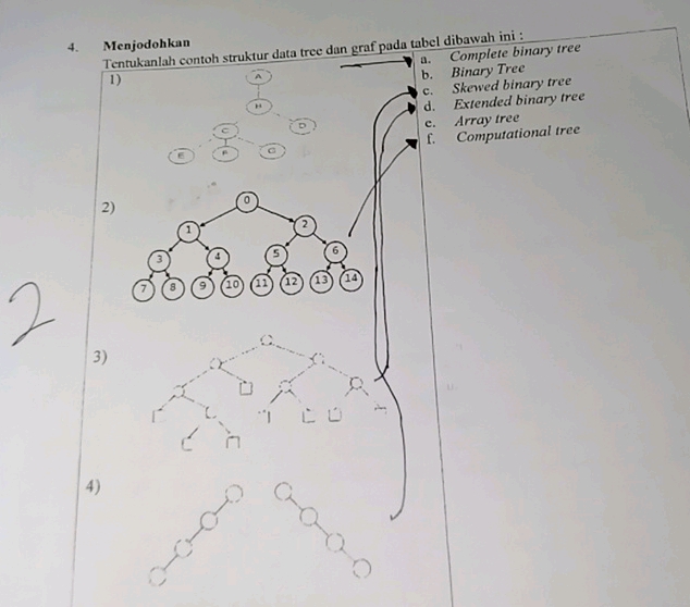 Menjodohkan Tentukanlah contoh struktur data | StudyX