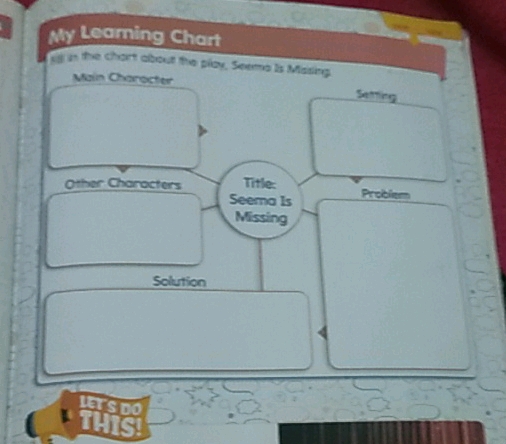 My Learning Chart Fill in the chart about | StudyX