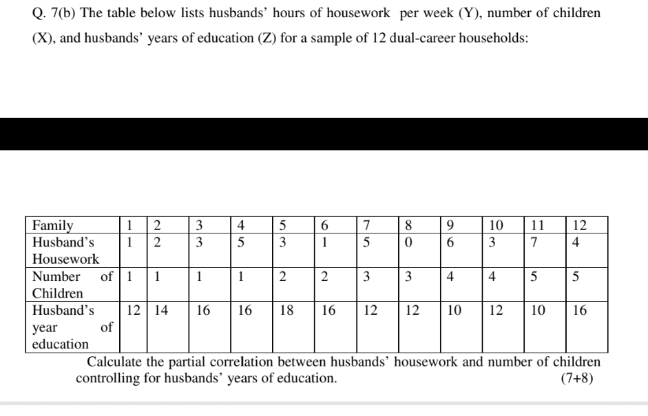 The table below lists husbands hours of housework per week (Y) number ...