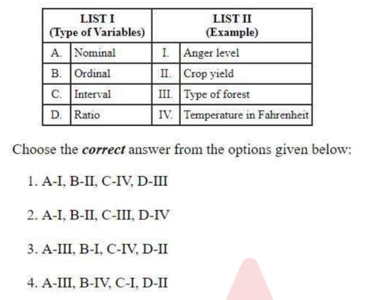 LIST I (Type of Variables) LIST II (Example) | StudyX