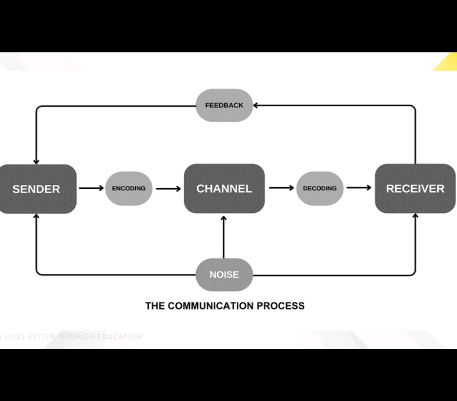 The image contains a diagram illustrating | StudyX