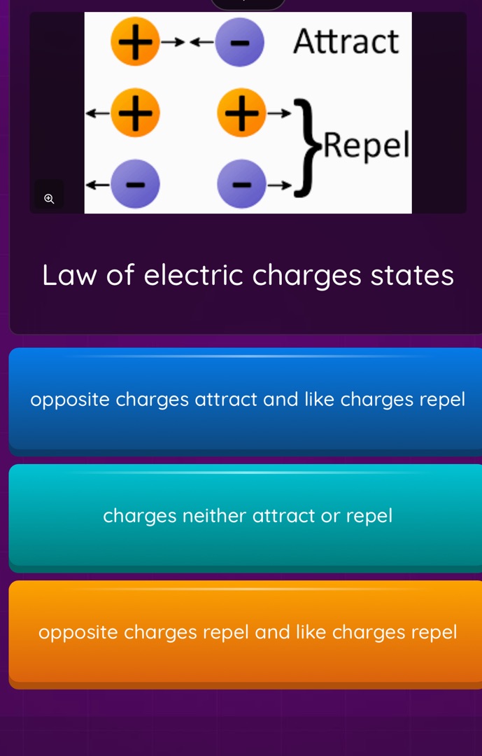 Law of electric charges states opposite | StudyX