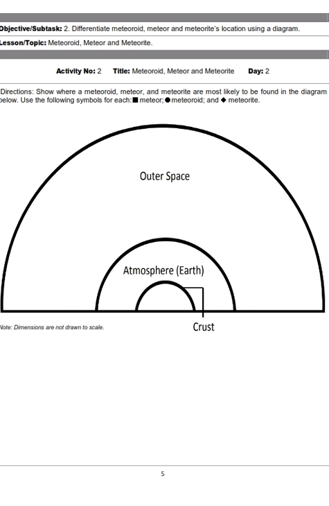 Objective/Subtask 2 Differentiate meteoroid | StudyX