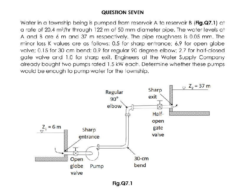 QUESTION SEVEN Water in a township being is | StudyX