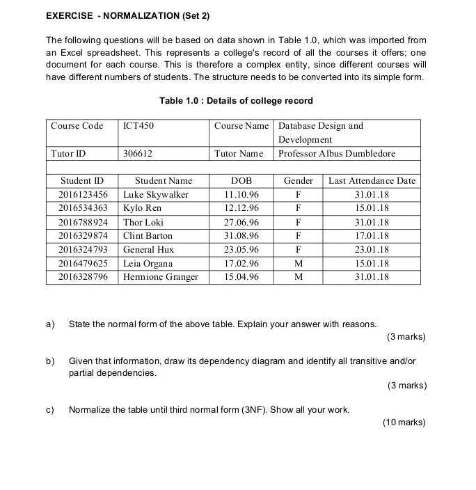 EXERCISE - NORMALIZATION (Set 2) The | StudyX