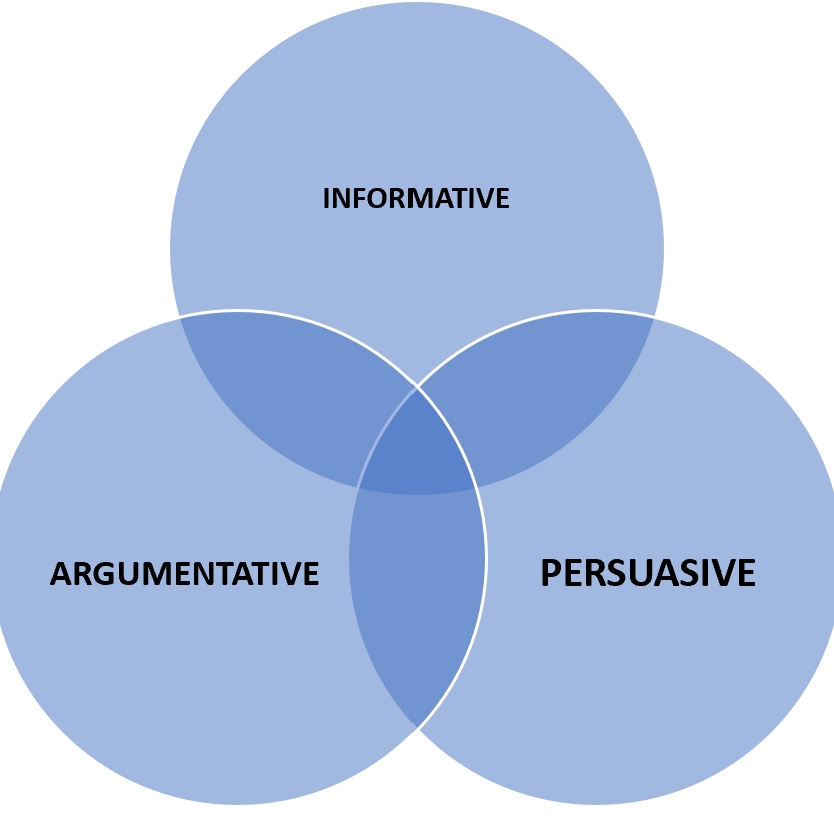 The image contains a Venn diagram showing | StudyX