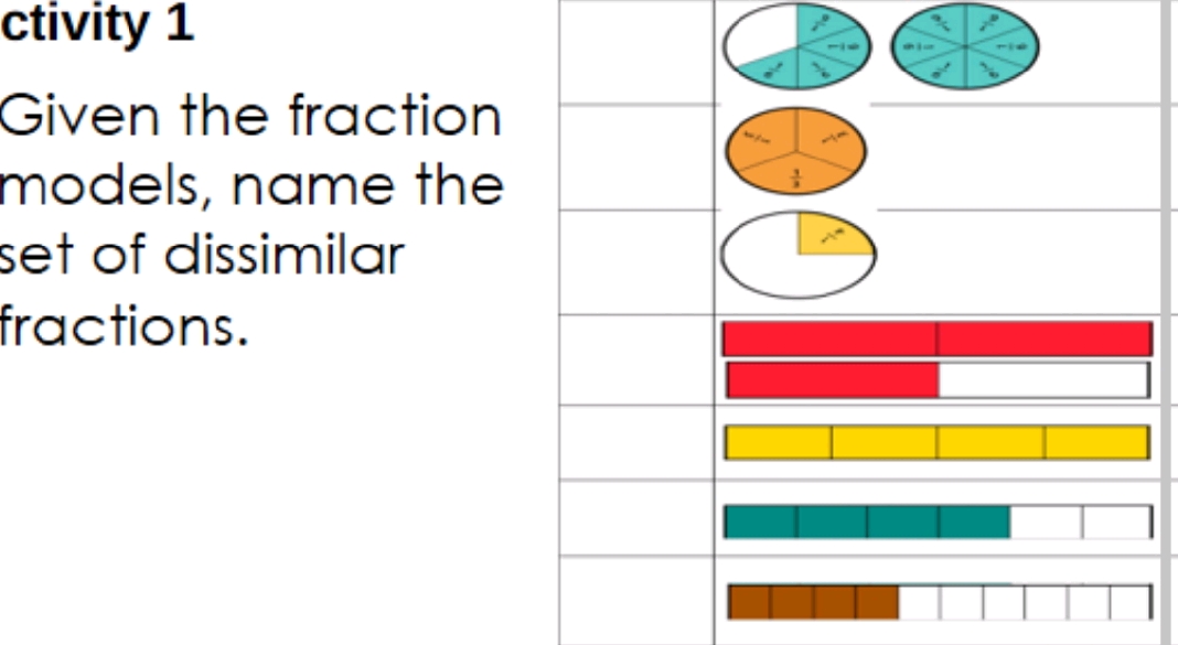 Activity 1 Given the fraction models name | StudyX
