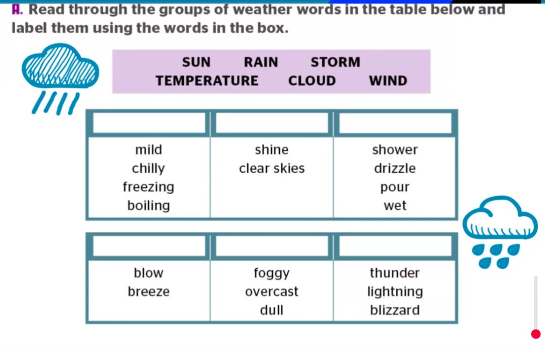 A Read through the groups of weather words | StudyX