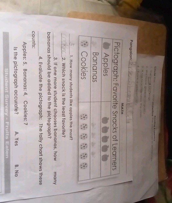 Pictograph Favorite Snacks of Learners | StudyX