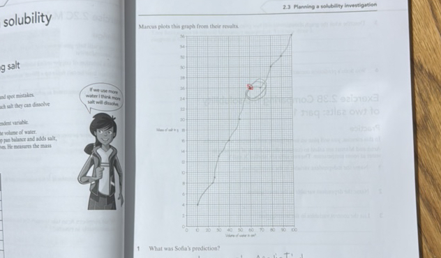 Marcus plots this graph from their results | StudyX
