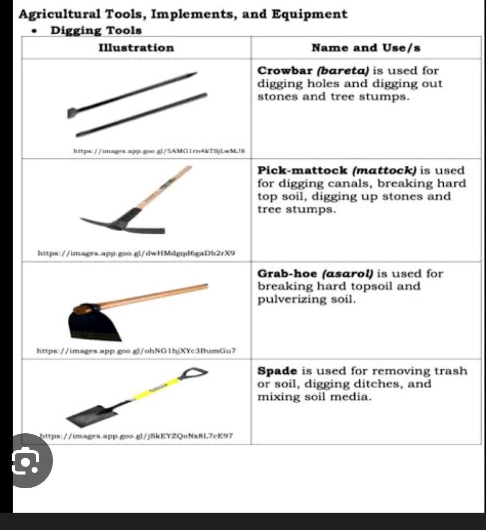Agricultural Tools Implements and Equipment | StudyX