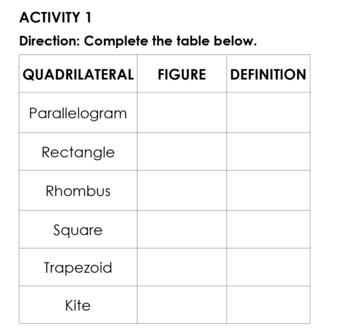 ACTIVITY 1 Direction Complete the table | StudyX