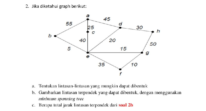 2 Jika diketahui graph berikut Gambar Graph | StudyX