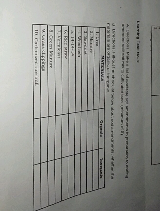 Learning Task No 2 A Directions Make a list | StudyX