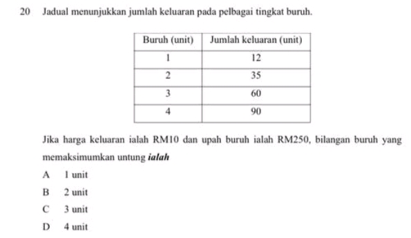 20 Jadual menunjukkan jumlah keluaran pada | StudyX
